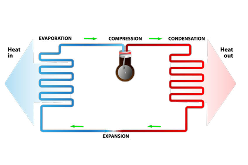 Simple Diagram & Operation of Heat Pumps Pump up Your Heat Pump Knowledge